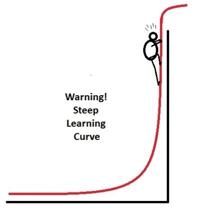 Steeplearningcurve Diagnostics