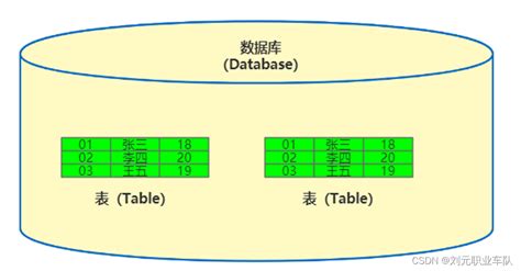 Mysql 1：mysql数据库基本操作 Ddl、dmlddmydb Csdn博客