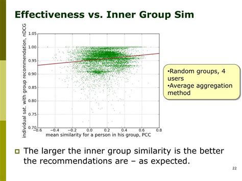 ppt group recommendations with rank aggregation and collaborative