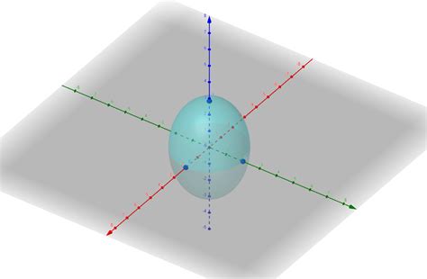 sketch the graphs of the given equations in the rectangular quizlet
