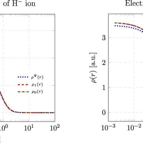 Electron Density For H⁻ Ion And He Atom Using Product Wavefunction