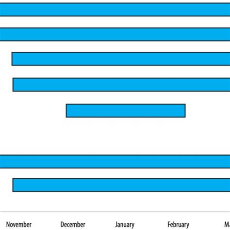 Mean Monthly Values Of Temperature Precipitation Snow Depth And