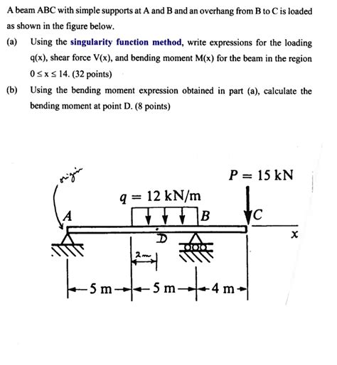 A Beam Abc With Simple Supports At A And B And An Overhang From Bto C