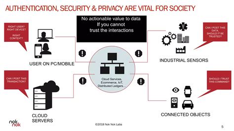 Deploying Fido Authentication Business Considerations Pdf