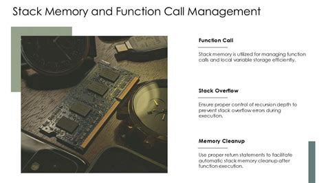 Memory Management Ppt Outline Acp Ppt Sample