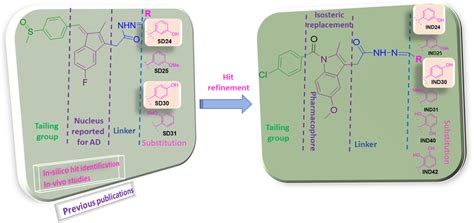 Rational Of Designing Of Indole Analogs Followed By Synthesis Download Scientific Diagram