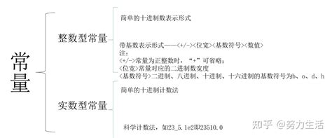 硬件描述语言verilog hdl基础知识（一） 知乎