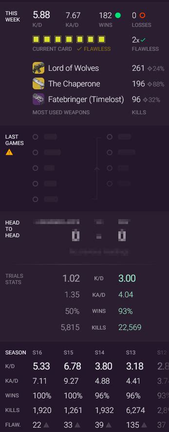 prime example of the problem with win resetting this guy has a 100 win rate for two seasons