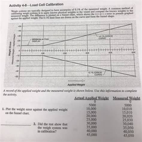 Solved Activity Load Cell Calibration Weigh Systems Are Chegg Com