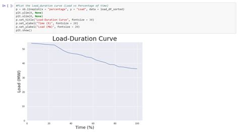 Plotting A Load Duration Curve With Python Be On The Right Side Of Change