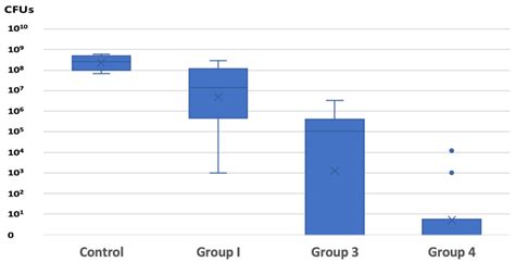 Polymers Free Full Text Application Of Multi Layered Temperature Responsive Polymer Brushes