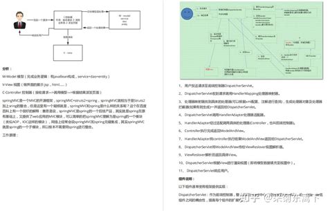 吃透25个java后端技术栈，阿里十万字内部面试题总结全网开源 Csdn博客