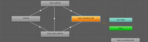 Unity Animation With Motion Now Running In Place Game Development Stack Exchange