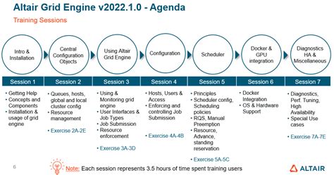 Do You Want To Learn More About Altair Grid Engine There Is