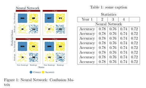 Graphics Table And Plot Next To Each Other TeX LaTeX Stack Exchange