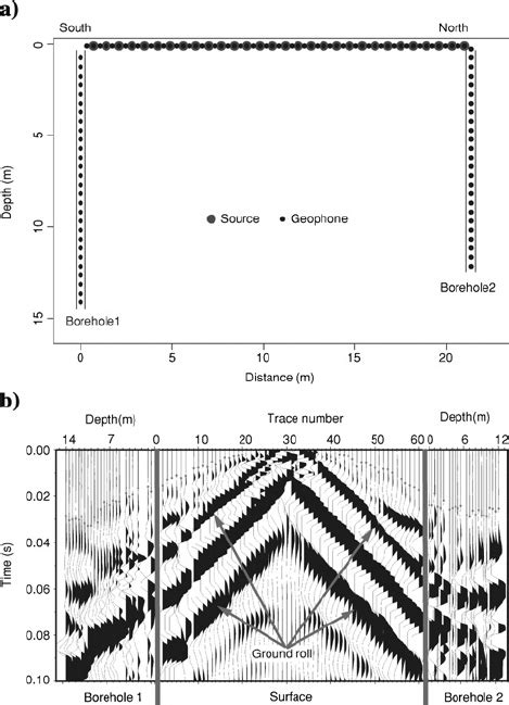 a source receiver geometry of the vsp experiment and b a shot