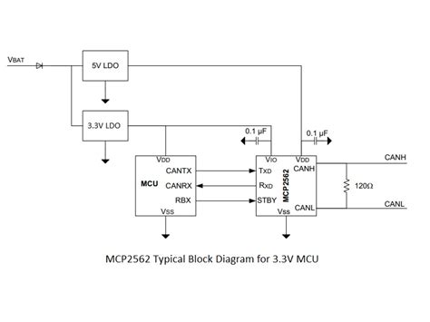 MCP2562 CAN Bus Transceiver ProtoSupplies
