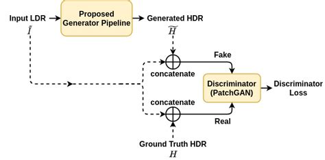 Overview Of Our Cgan Based Approach Download Scientific Diagram