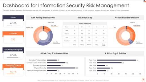 Iso 27001 Powerpoint Presentation Slides Presentation Graphics Presentation Powerpoint