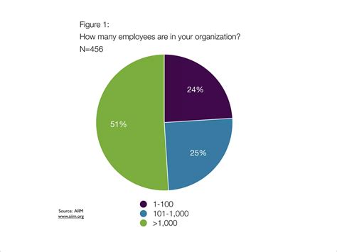 Distributed Capture Survey Pdf