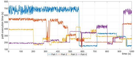 Inventions Free Full Text A Robust Information Life Cycle Management Framework For Securing