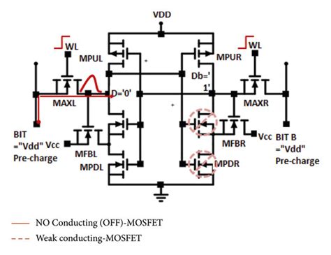 Operation Of Different Memory Cells During Read Mode A Conventional Download Scientific