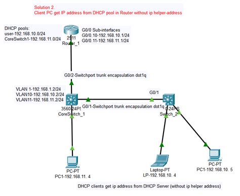 Dhcp Server Over Ip Cisco Community