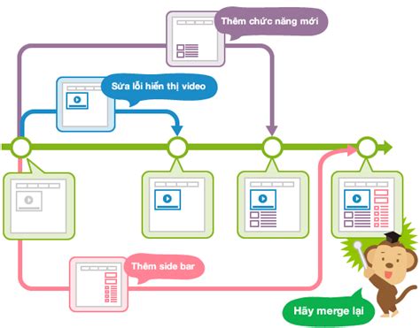 hướng dẫn sử dụng git