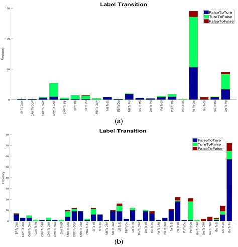 Remote Sensing Free Full Text Multi Range Conditional Random Field For Classifying Railway