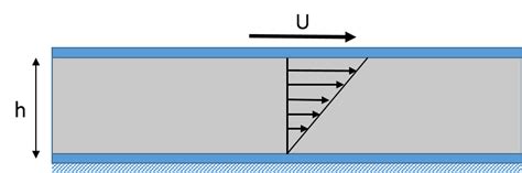 How To Model Fluid Friction In Joints With Comsol Multiphysics® Comsol Blog