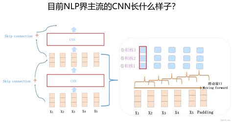 nlp文本特征抽取器 深度学习中的文本特征提取器 csdn博客