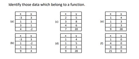Solved Identify Those Data Which Belong To A Function A