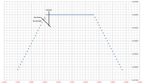 Calculating Arc Coordinates Between 2 Known Points Mathematics Stack