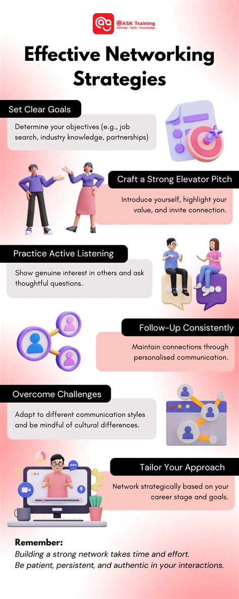 Power Of Networking Leveraging Professional Relationships