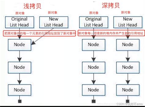 js数据类型 数据类型判断 如何写深拷贝 js 深拷贝判断symbol和date类型 csdn博客