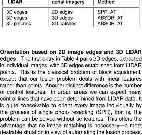 Sensor Invariant Features For Fusing Aerial Imagery With Lidar
