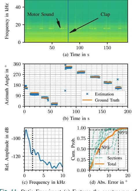 Figure 11 From Evaluation Of A Smart Mobile Robotic System For Industrial Plant Inspection And