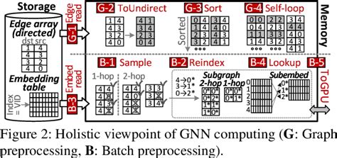 Figure 2 From Hardwaresoftware Co Programmable Framework For