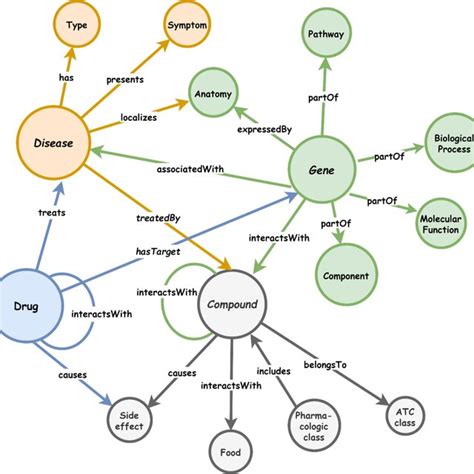 A Taxonomy Of Healthcare Kg Construction Download Scientific Diagram