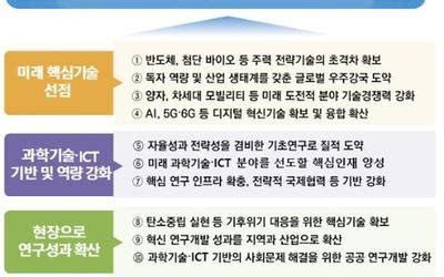 과기정통부 R D에 조 천억원 투자 미래 핵심기술 선점 ZUM 뉴스