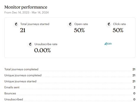 journeys started but e mails are not being sent r mailchimp