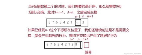 数据结构 十大排序算法集合（四万字精讲集合）自动排序数据结构 Csdn博客