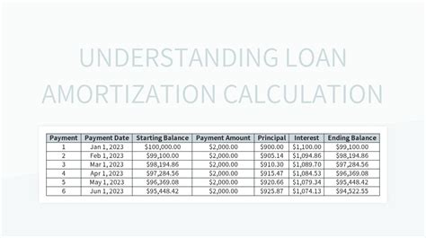 Understanding Loan Amortization Calculation Excel Template And Google