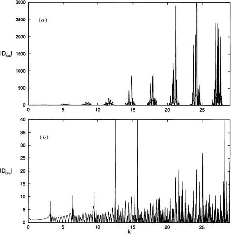the modulus of the boundary integral spectral determinant before a