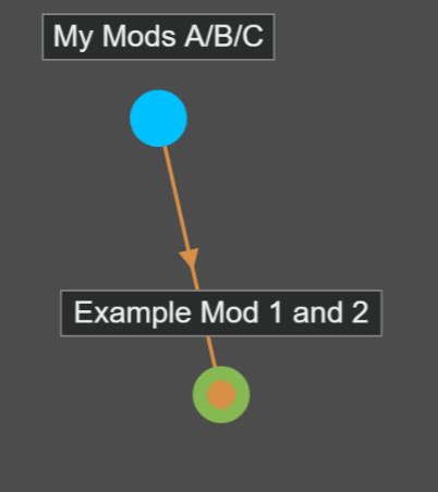 MODDINGWIKI Users General Managing Your Load Order Nexus Mods Vortex Wiki GitHub