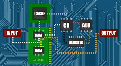 Kartun Terbaik Sistem Komputer Dan Cara Kerja