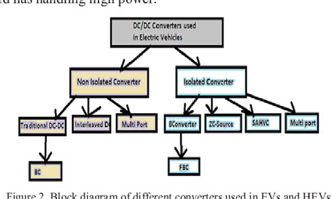 Figure 2 From Power Electronic Circuits And Control Strategies For