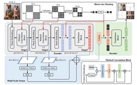 awesome masked image modeling for visual represention — openmixup