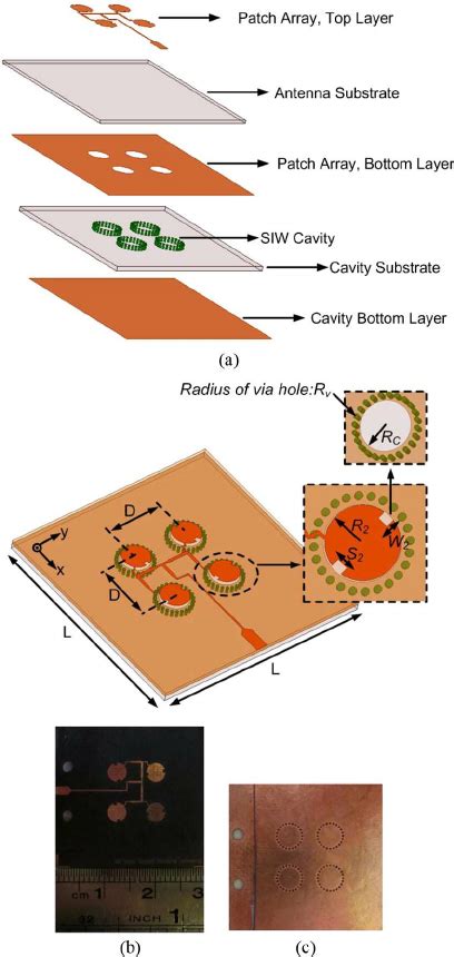 Simulation And Measurement Results Of The Siw Cavity Backed Cp Array