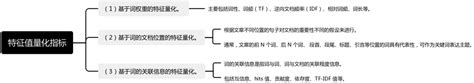 详细介绍nlp关键词提取算法 csdn博客